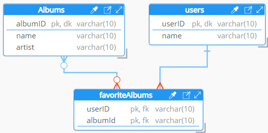 Polyglot Data Modeling